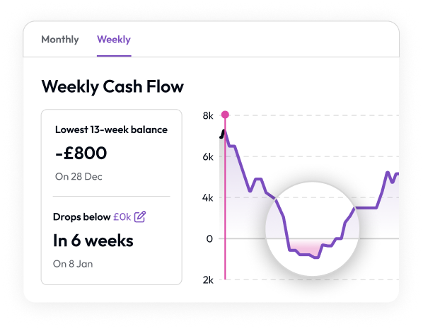 Float Cash Flow Forecast Features | Xero, QBO, & FreeAgent